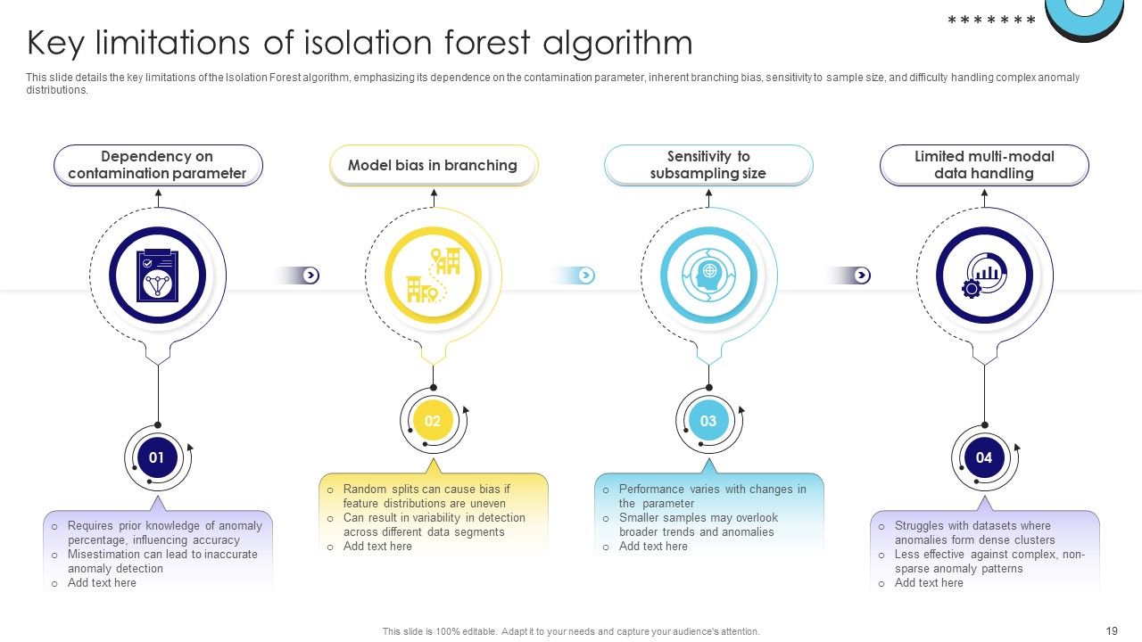 Top 10 anomaly detection PowerPoint Presentation Templates in 2026