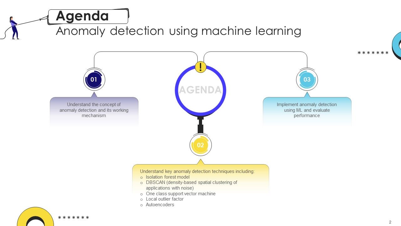 Anomaly Detection Using Machine Learning Ppt Powerpoint Ml Cd Ppt Template