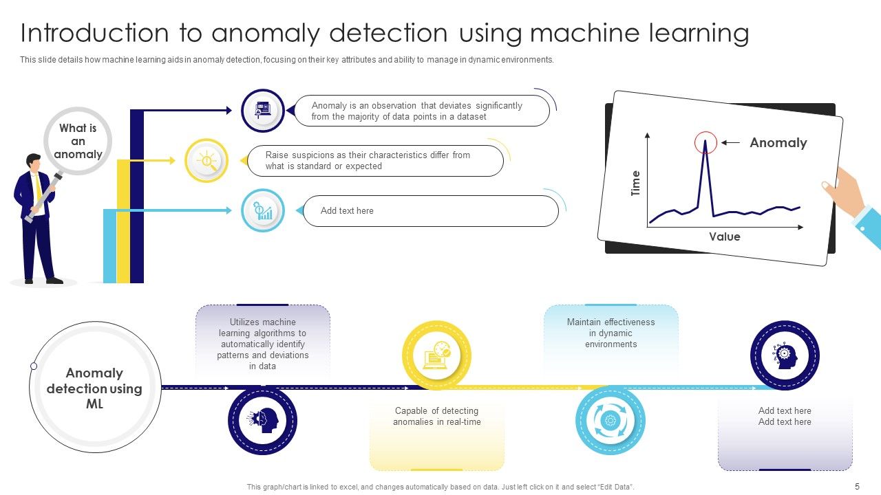Anomaly Detection Using Machine Learning Ppt Powerpoint Ml Cd Ppt Template