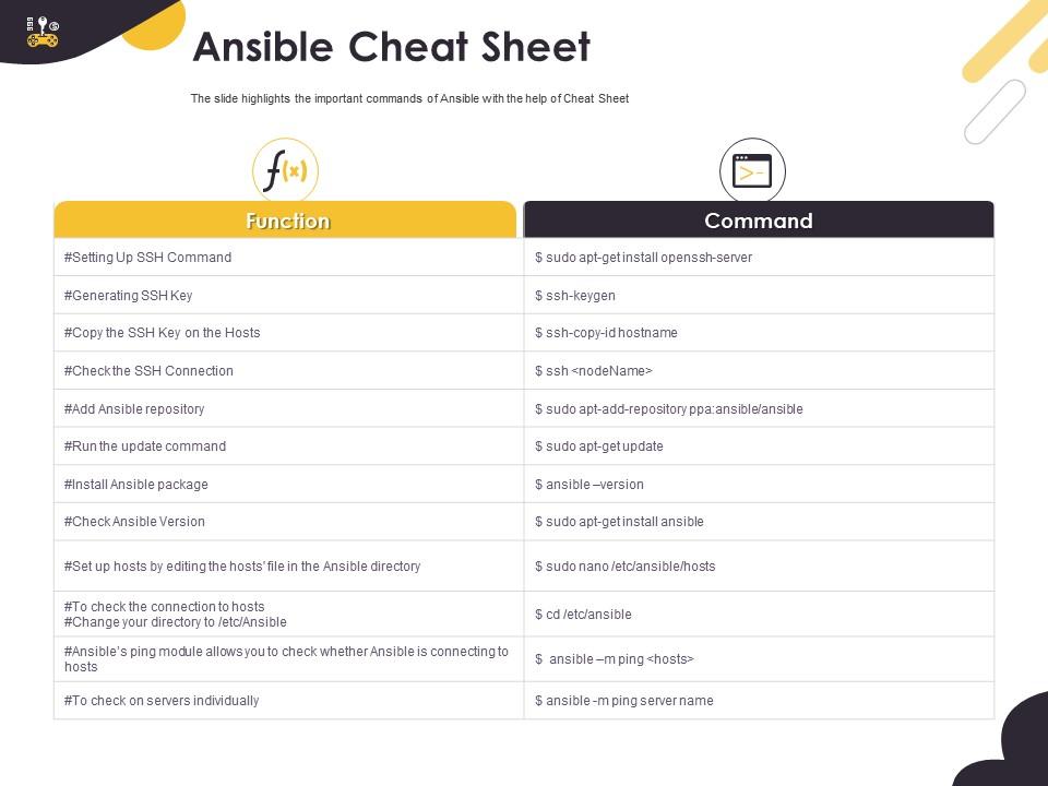 Ansible Cheat Sheet Package Command Ppt Powerpoint Presentation Visual Aids Slides ...