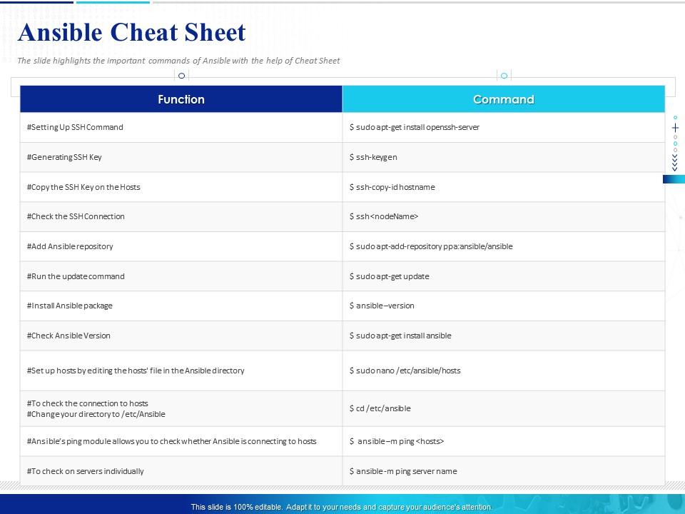 Ansible Cheat Sheet Update Command Powerpoint Presentation Aids | Presentation Graphics ...