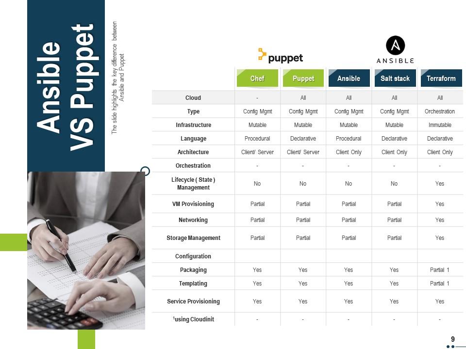 Ansible For Devops Powerpoint Presentation Slides | Presentation ... Ansible For Devops Powerpoint Presentation Slides | Presentation ...
