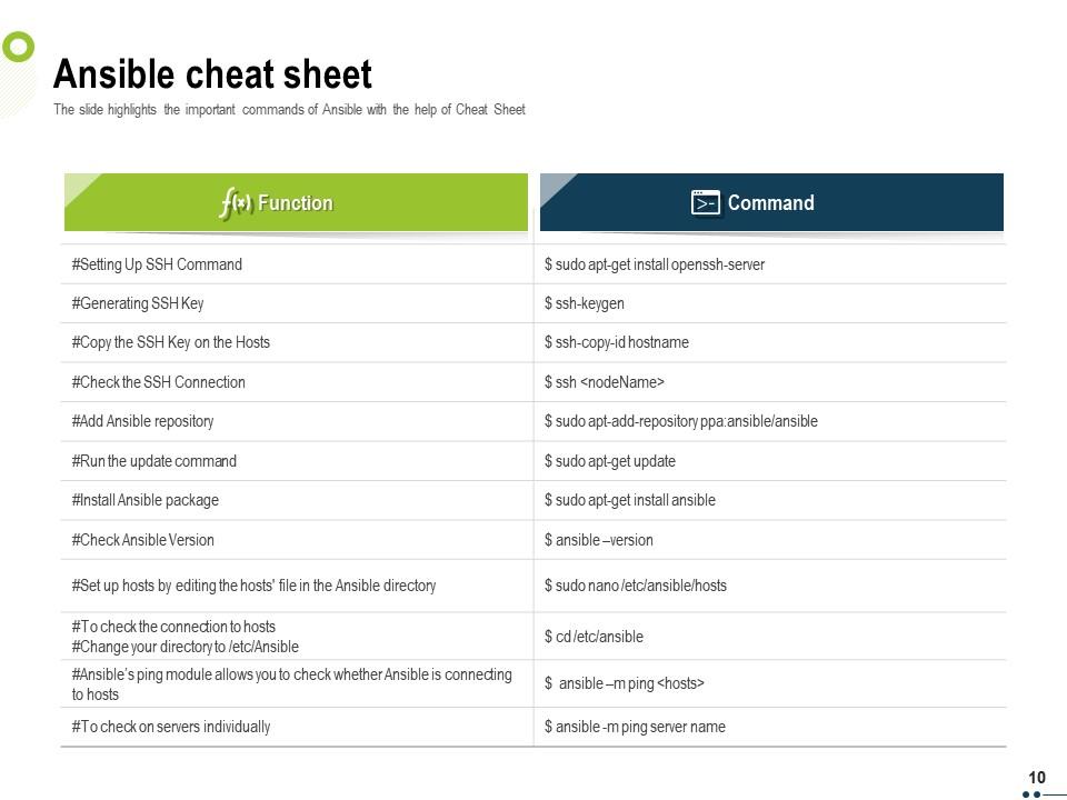 Ansible For Devops Powerpoint Presentation Slides | Presentation ... Ansible For Devops Powerpoint Presentation Slides | Presentation ...