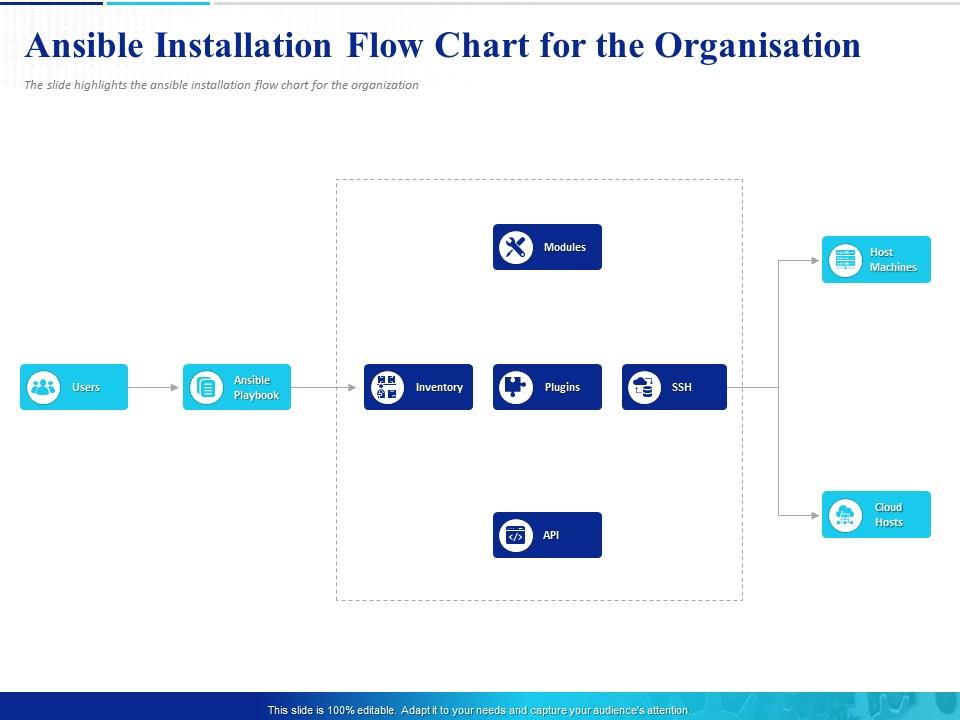 Top 10 Ansible Powerpoint Presentation Templates In 2025