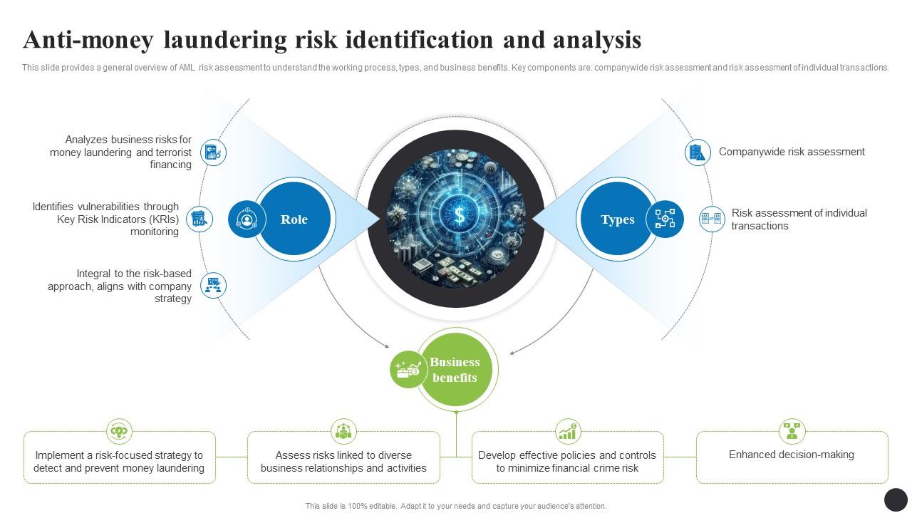 Anti Money Laundering Risk Identification Navigating The Anti Money Laundering Fin Ss Ppt Sample