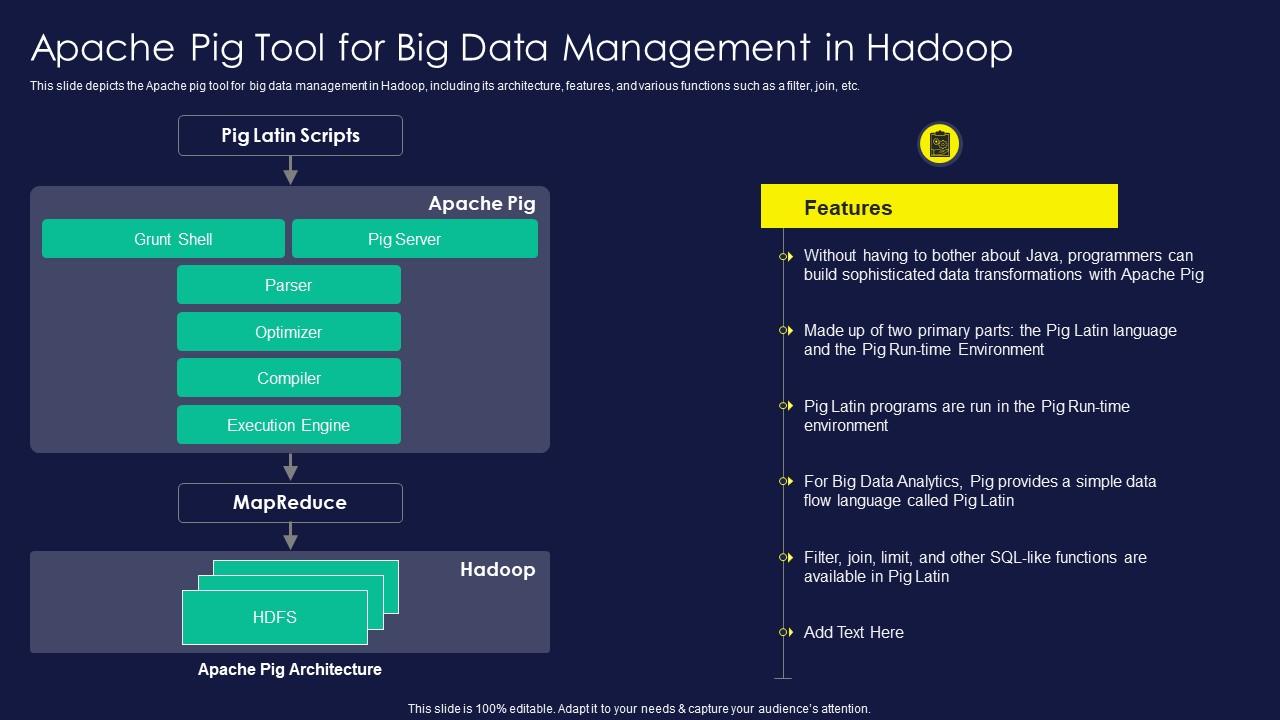 Apache Hadoop Apache Pig Tool For Big Data Management In Hadoop Ppt Elements PPT Example