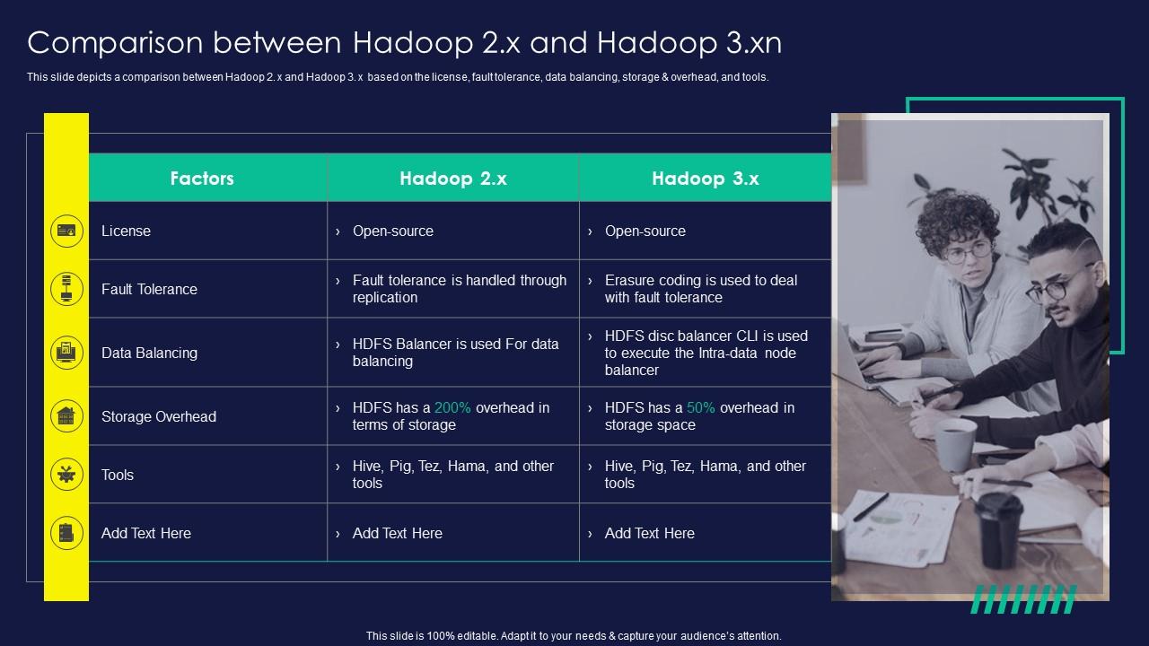 Apache Hadoop Comparison Between Hadoop 2 X And Hadoop 3 Xn Ppt Graphics PPT Slide