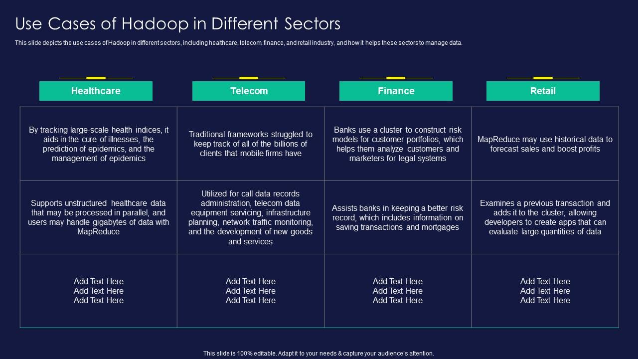 Apache Hadoop Use Cases Of Hadoop In Different Sectors Ppt Information ... Apache Hadoop Use Cases Of Hadoop In Different Sectors Ppt Information ...
