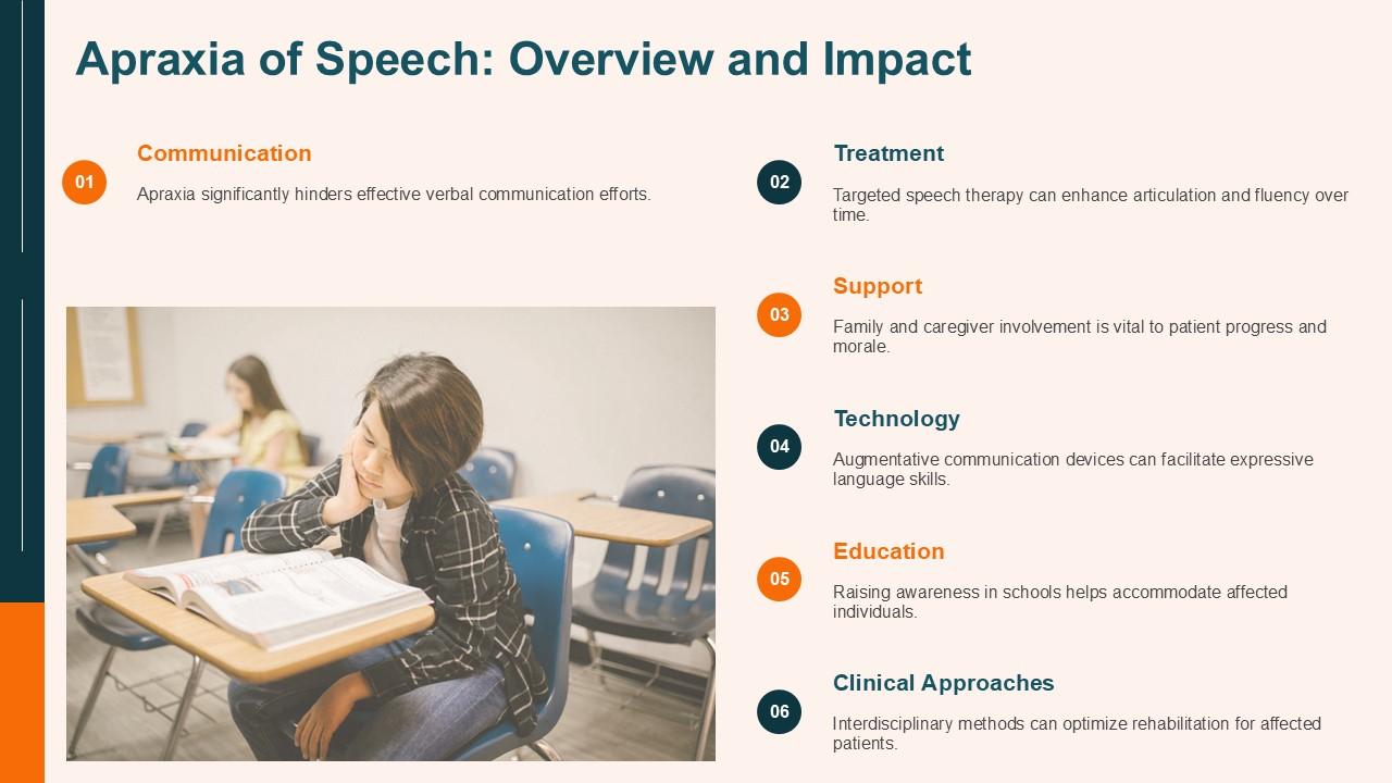 Aphasia Dysarthria Apraxia PPT Structure ACP PPT Presentation