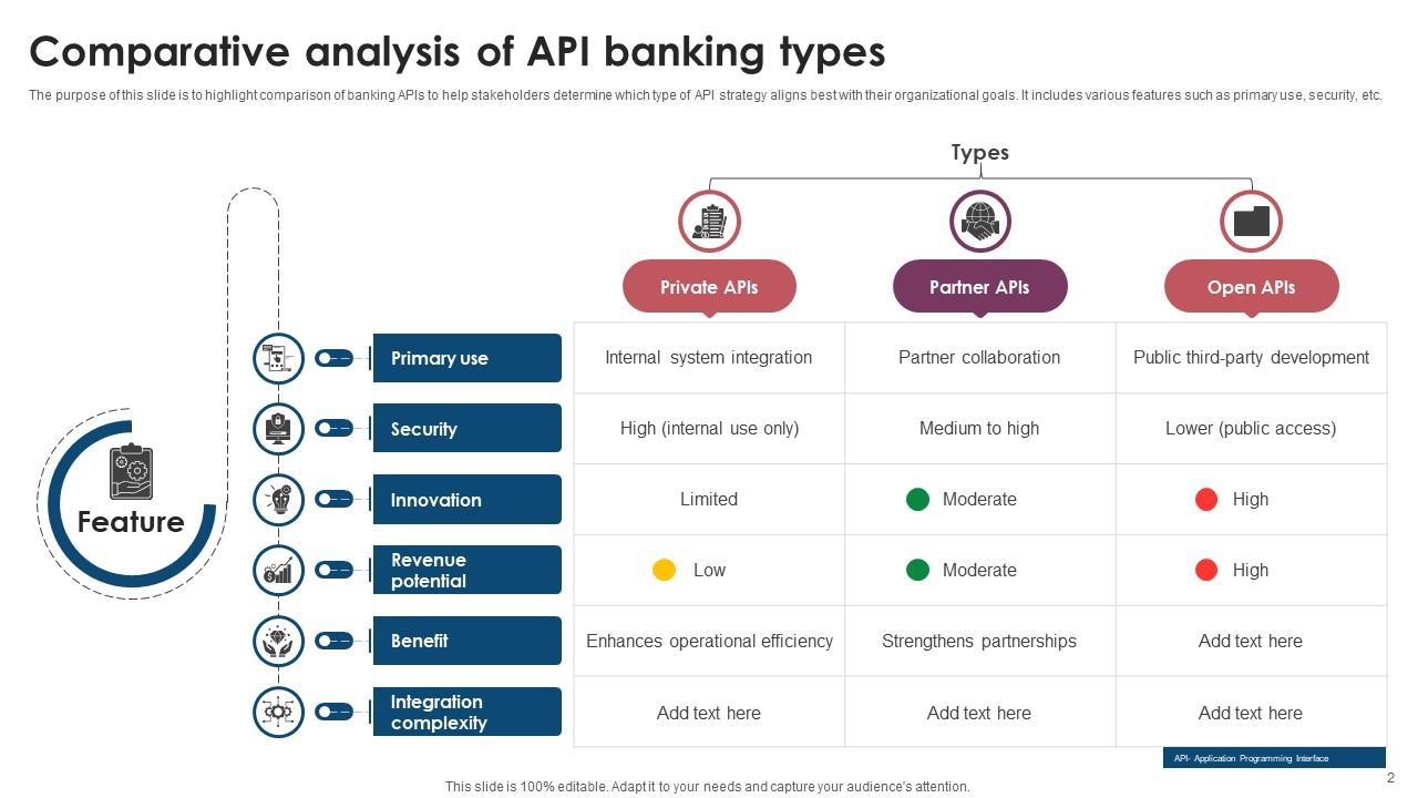 API Banking Powerpoint Template Bundles Ppt Slides PPT Template