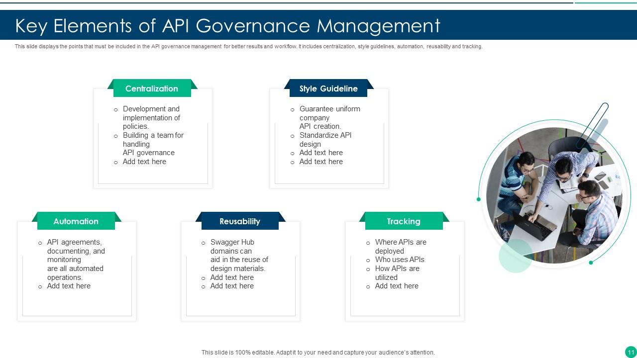 Api Governance Powerpoint Ppt Template Bundles Ppt Template