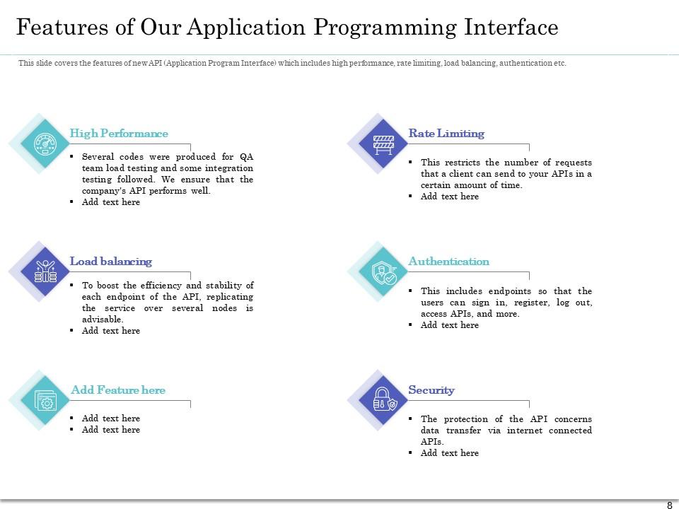 API Implementation Plan For Building Software Applications Complete Deck | Presentation Graphics ...
