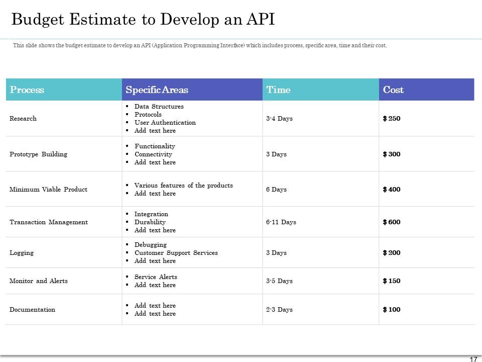 API Implementation Plan For Building Software Applications Complete Deck | Presentation Graphics ...