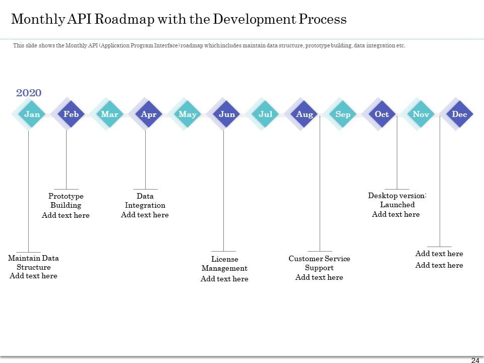 API Implementation Plan For Building Software Applications Complete Deck | Presentation Graphics ...