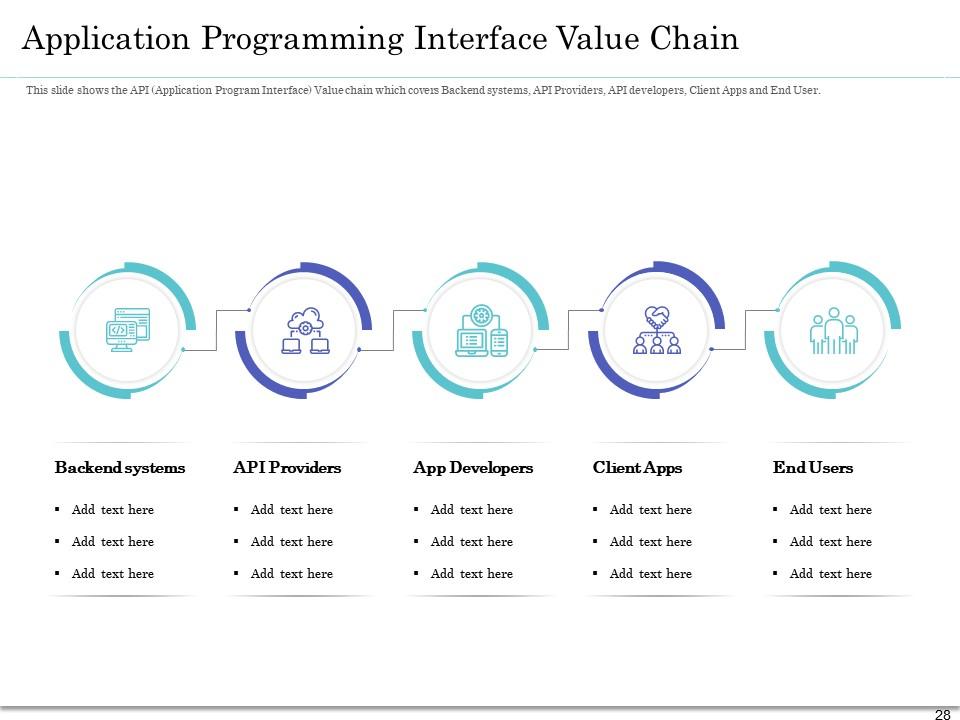 Api Implementation Plan For Building Software Applications Complete Deck Presentation Graphics