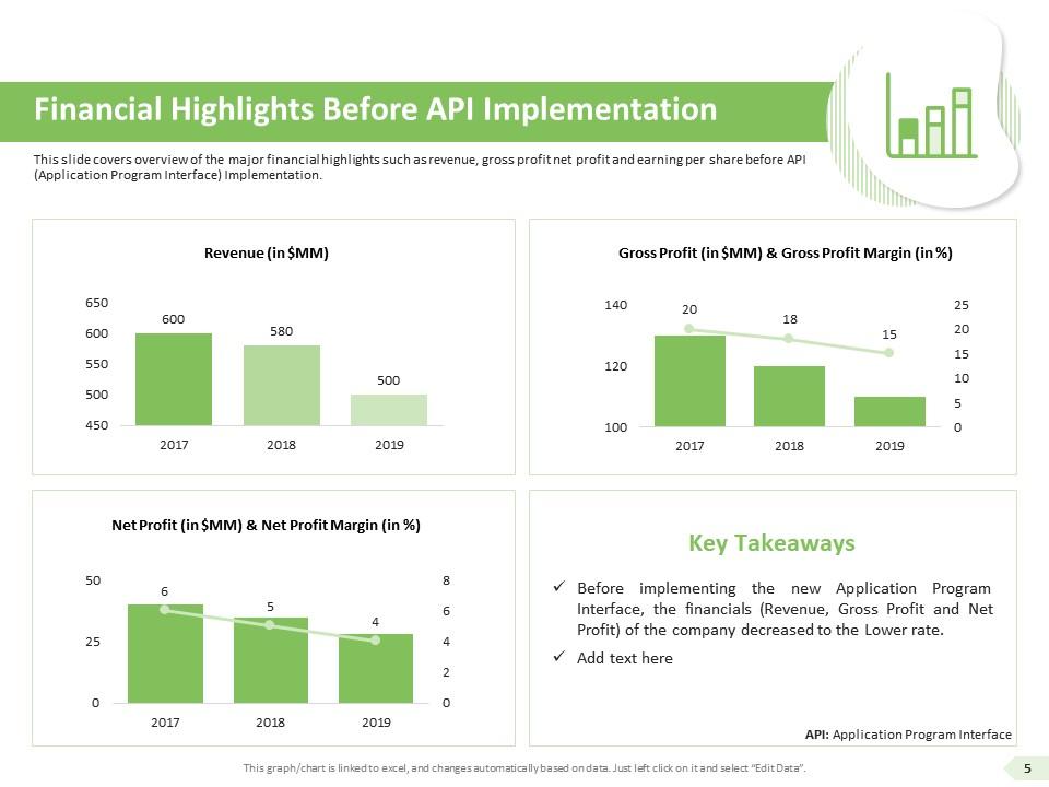 Api Integration For Building Software Applications Powerpoint
