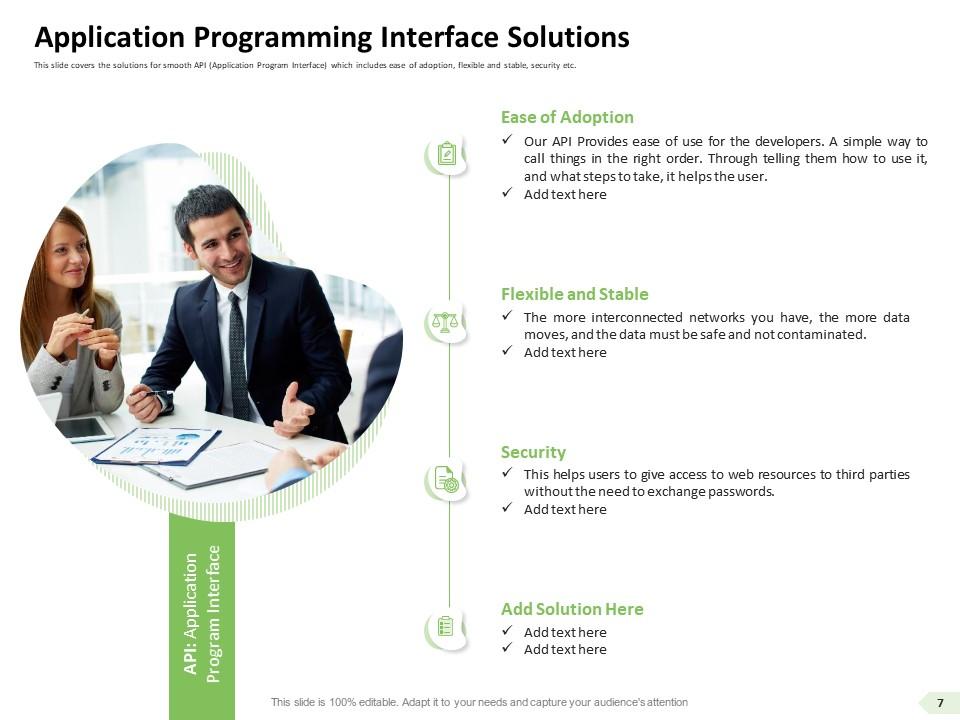 Api Integration For Building Software Applications Powerpoint
