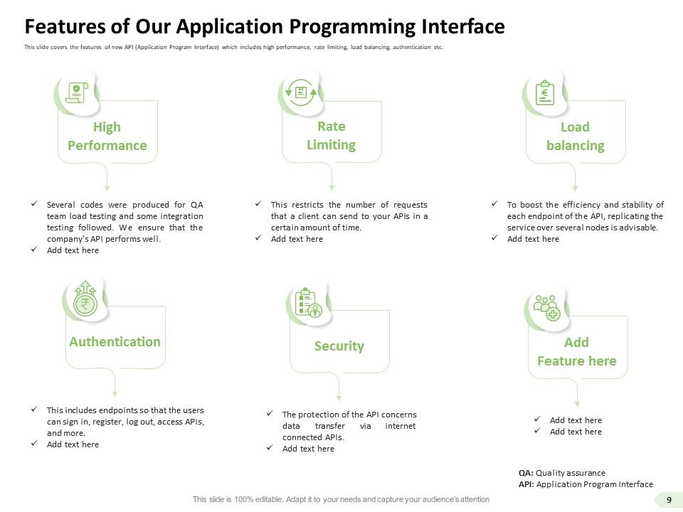 Api Integration For Building Software Applications Powerpoint