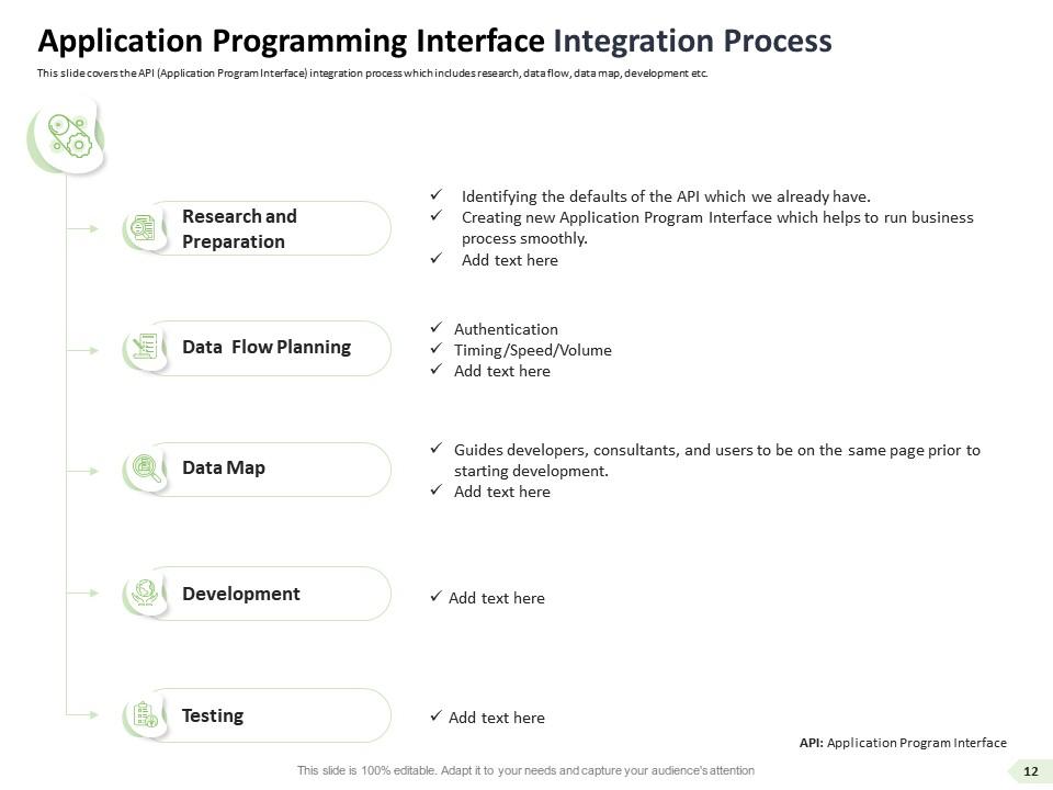 Api Integration For Building Software Applications Powerpoint