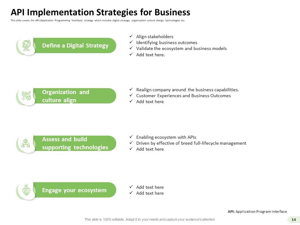 Api Integration For Building Software Applications Powerpoint