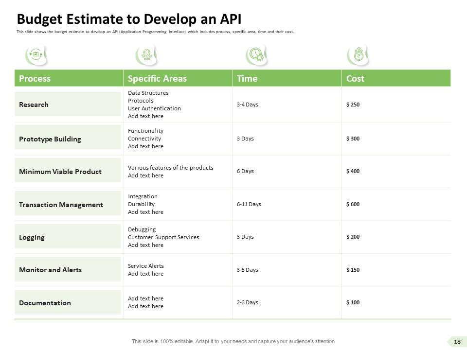 Api Integration For Building Software Applications Powerpoint