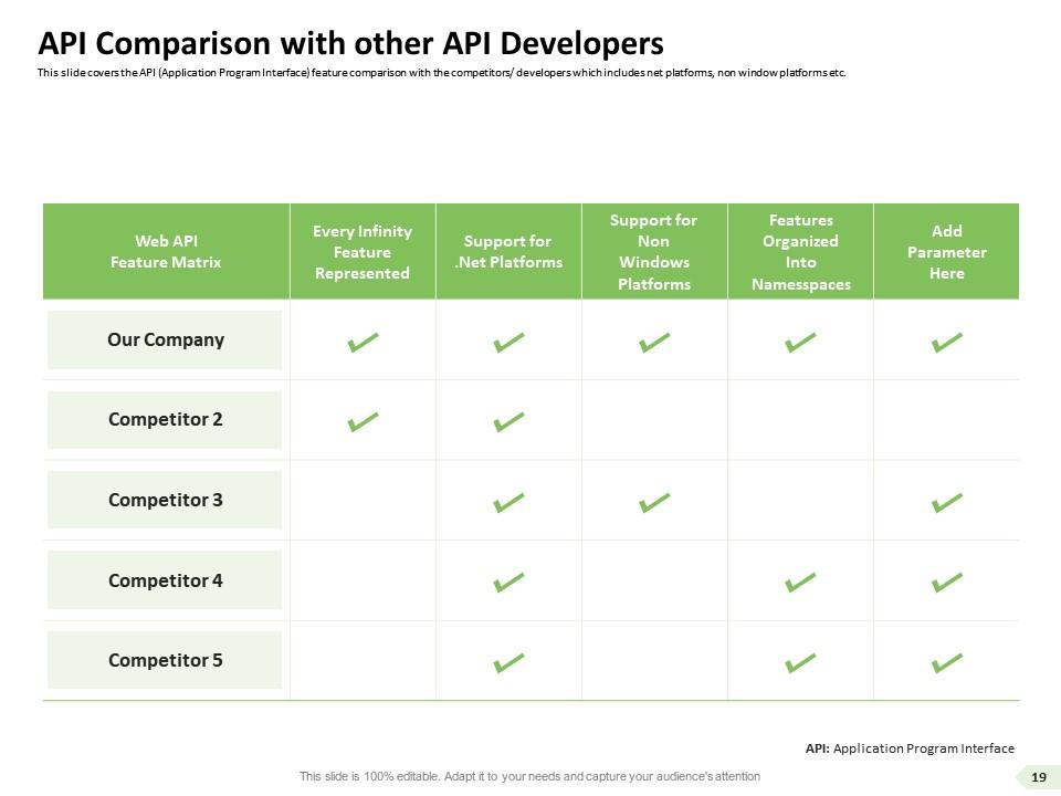 Api Integration For Building Software Applications Powerpoint