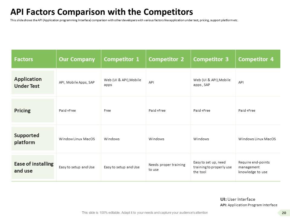 Api Integration For Building Software Applications Powerpoint