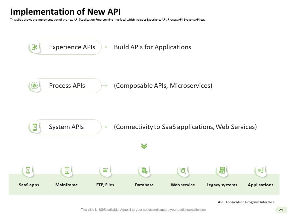 Api Integration For Building Software Applications Powerpoint
