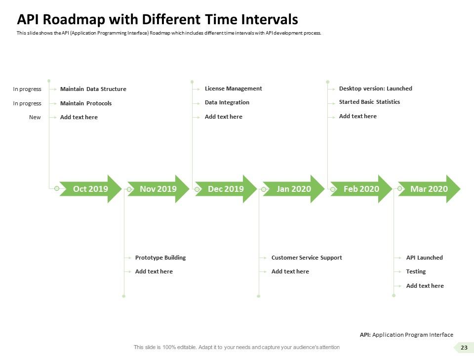 Api Integration For Building Software Applications Powerpoint