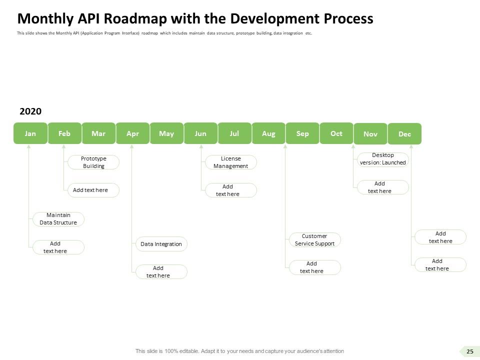 Api Integration For Building Software Applications Powerpoint