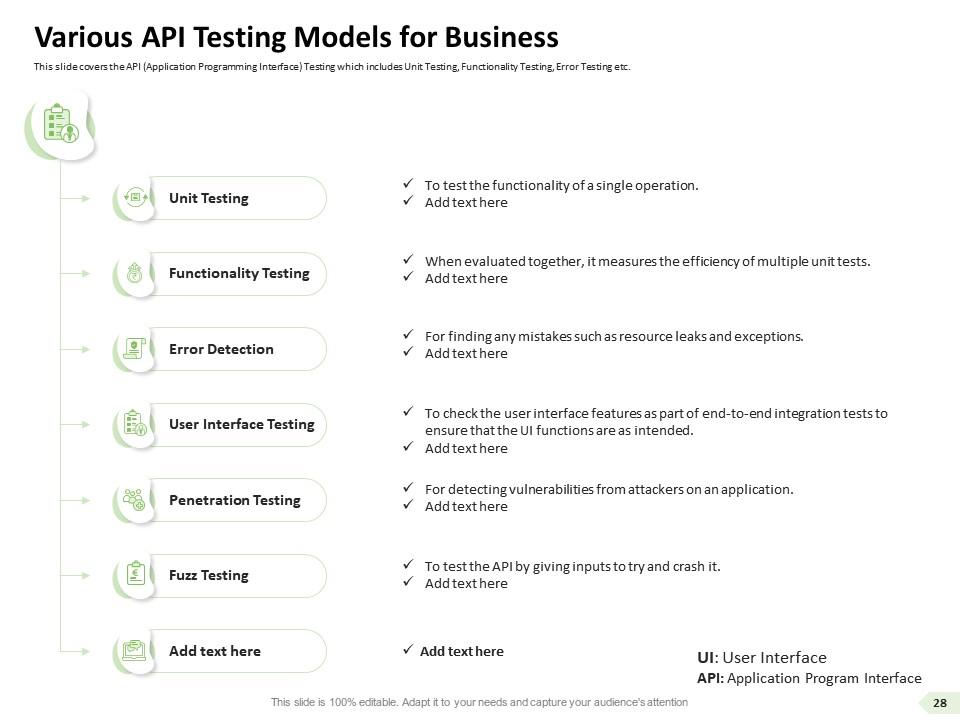 Api Integration For Building Software Applications Powerpoint