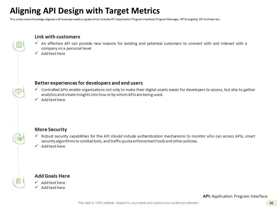 Api Integration For Building Software Applications Powerpoint