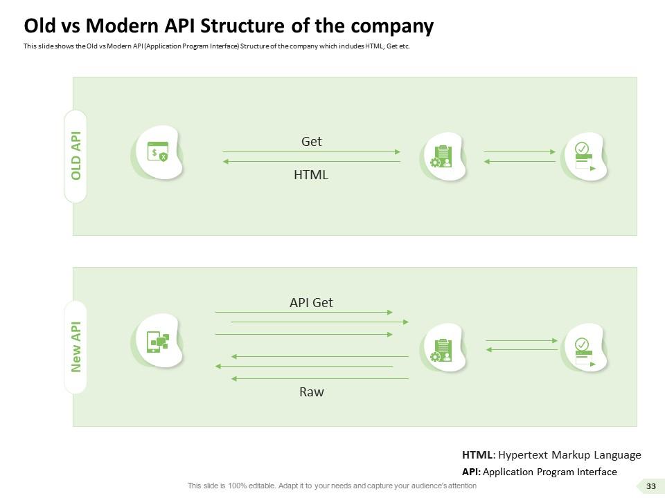 Api Integration For Building Software Applications Powerpoint