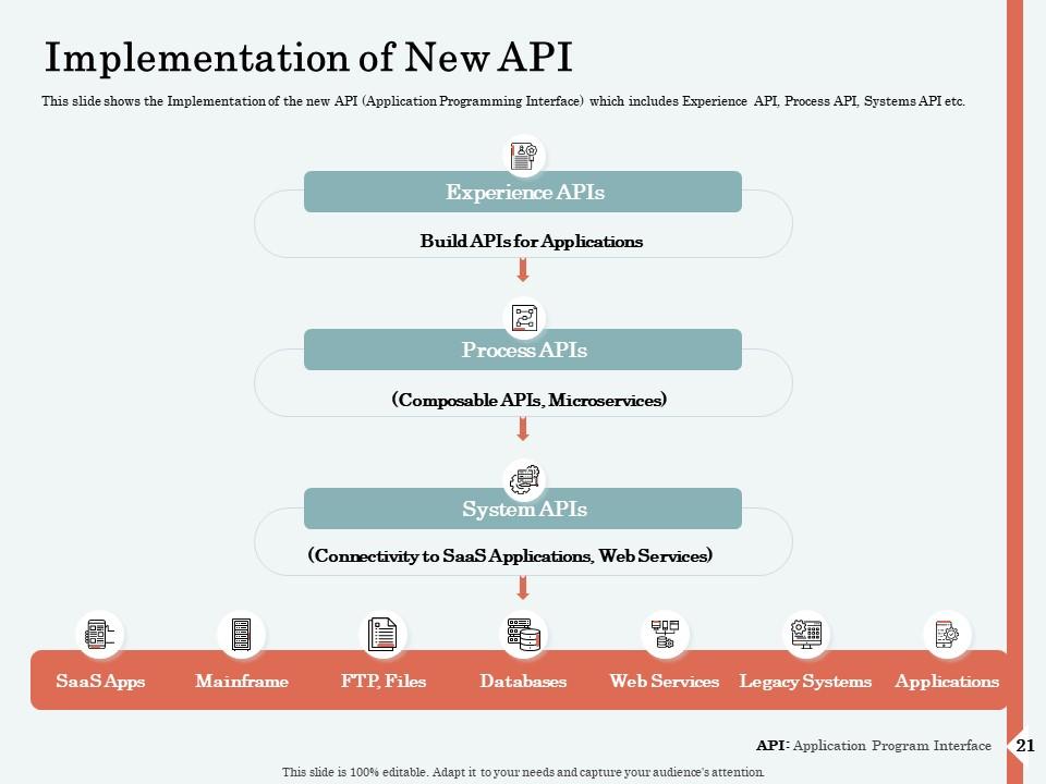 API Interface For Building Software Applications Powerpoint Presentation Slides | Presentation ...