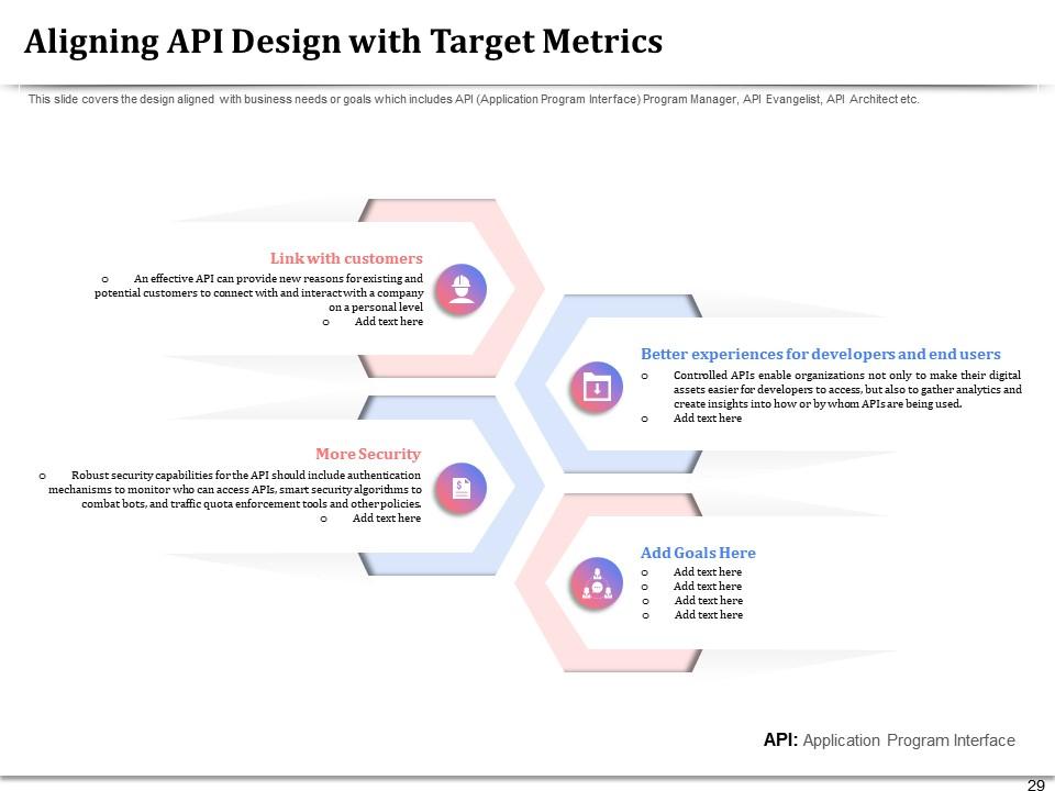 API Management For Building Software Applications Powerpoint Presentation Slides | Presentation ...