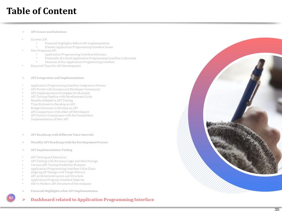 API Management For Building Software Applications Powerpoint ...