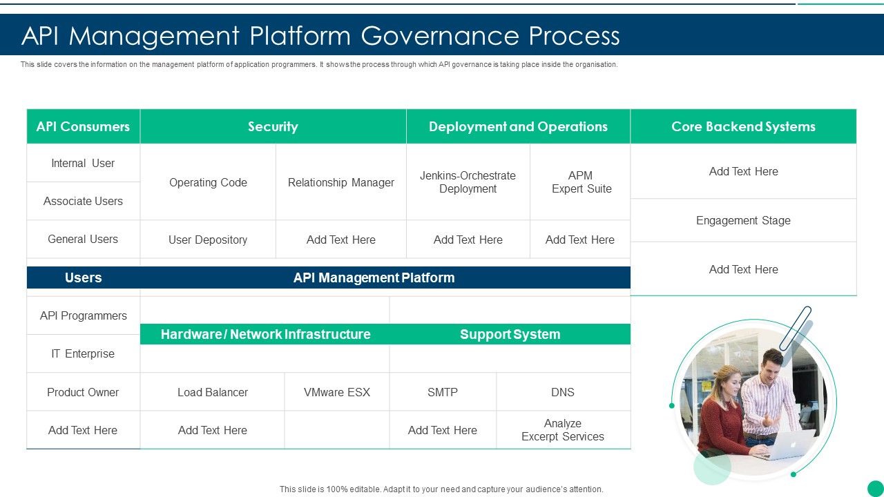 API Management Platform Governance Process PPT Presentation