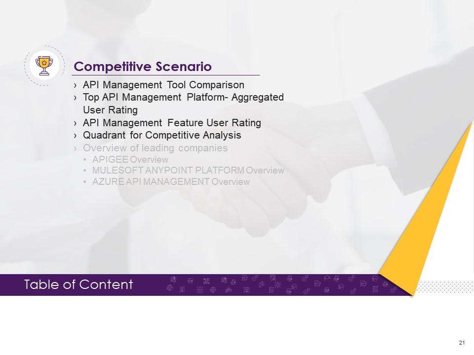 API Management Solution Powerpoint Presentation Slides | Presentation Graphics | Presentation ...