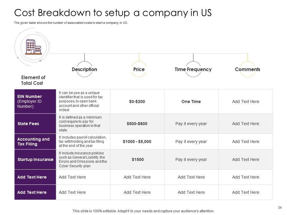 Api Management Solution Powerpoint Presentation Slides Presentation Graphics Presentation