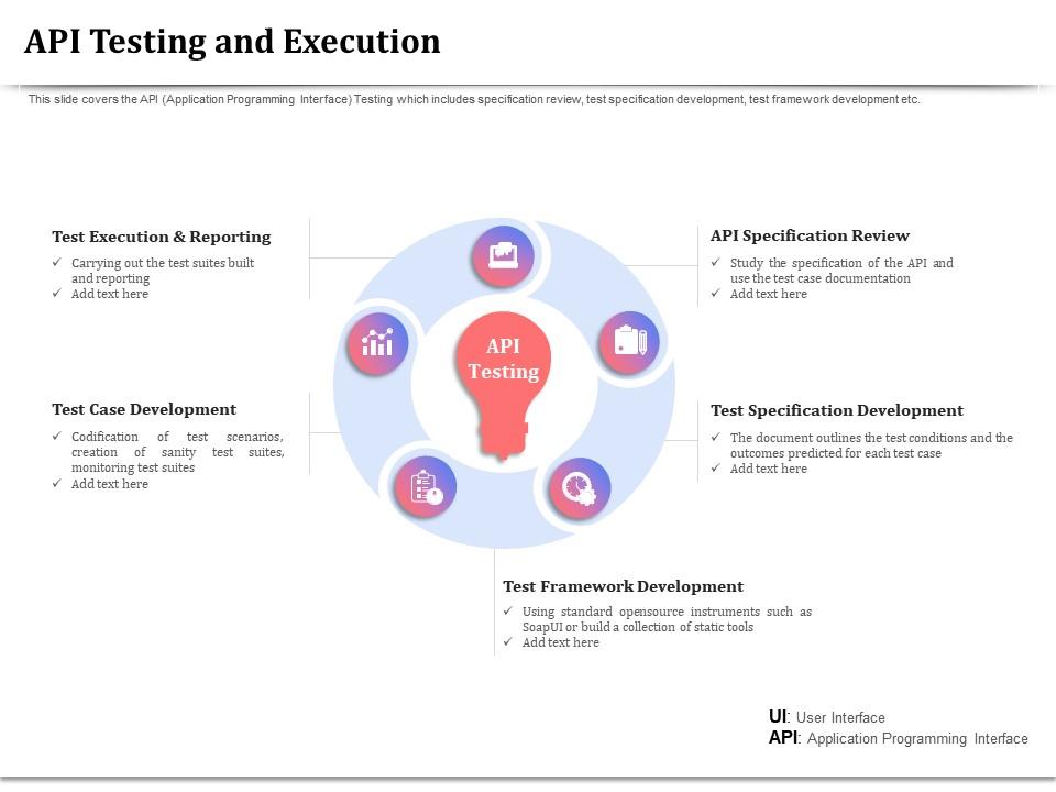Api Testing And Execution Opensource Instruments Ppt Presentation Infographics Presentation