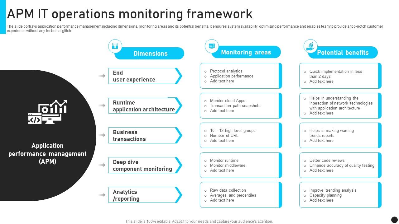 APM IT Operations Monitoring Framework PPT Slide