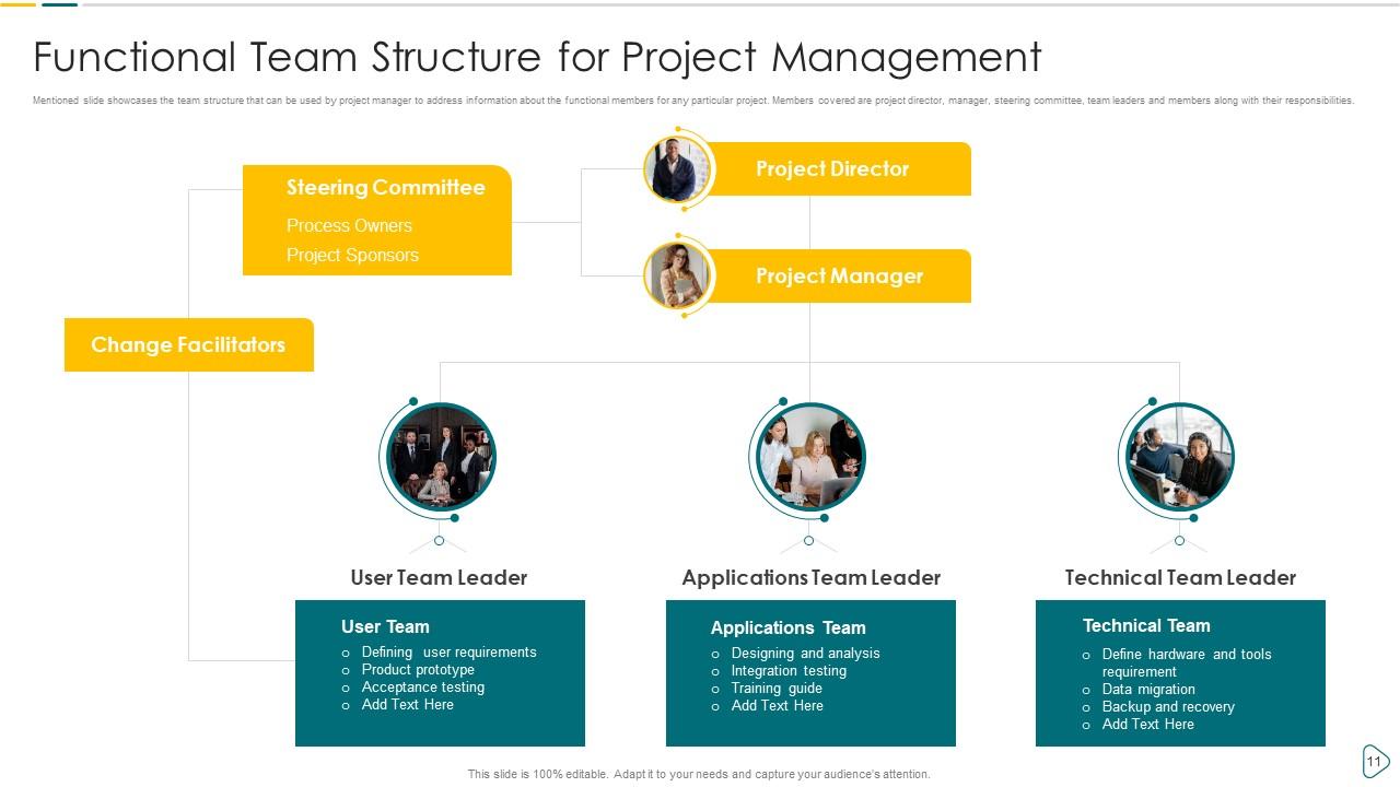 App Developer Playbook Powerpoint Presentation Slides Presentation 5037
