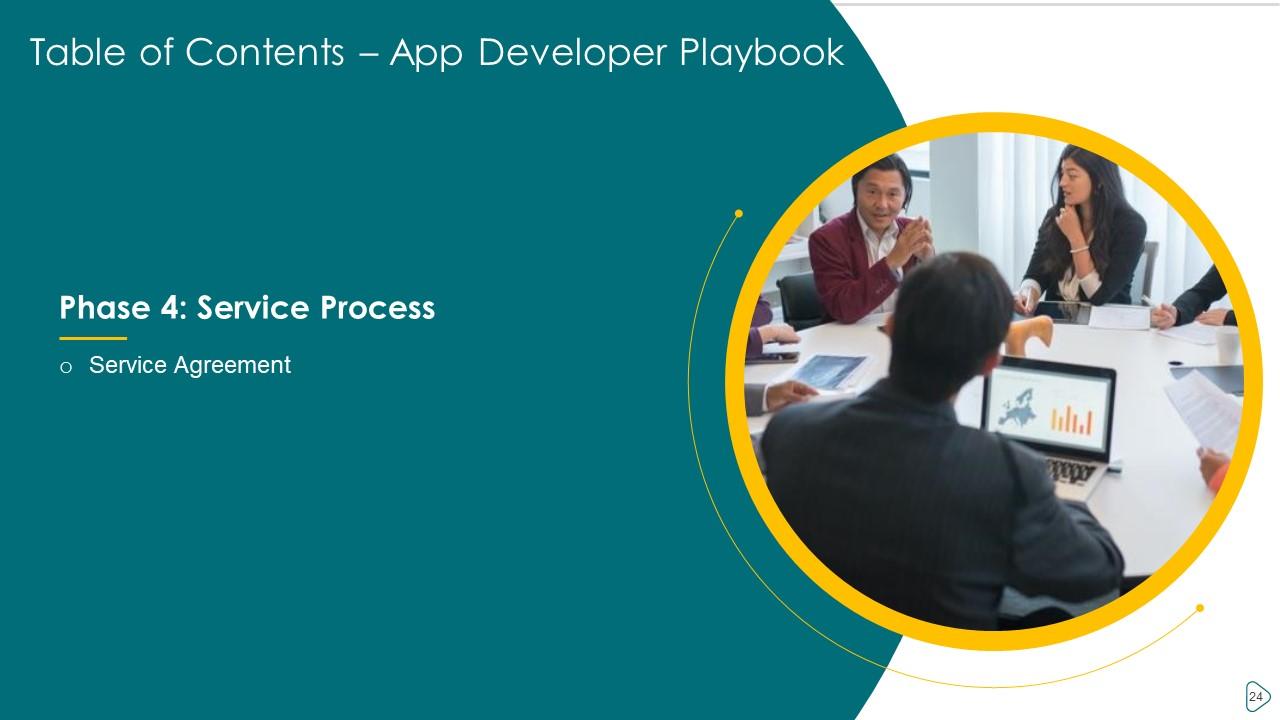 App Developer Playbook Powerpoint Presentation Slides Presentation 6948
