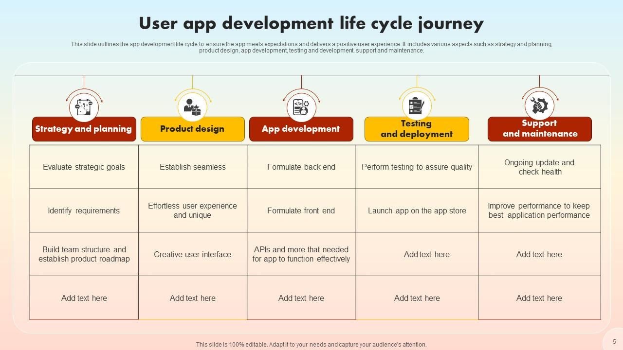 App User Journey Powerpoint Ppt Template Bundles Ppt Template