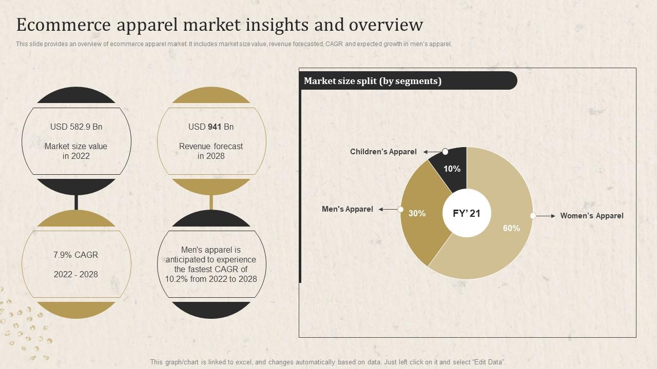 Apparel Business Operational Plan Ecommerce Apparel Market Insights And