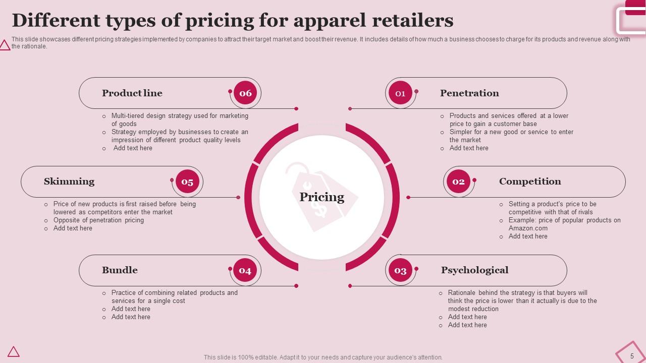 Apparel Retail Powerpoint Ppt Template Bundles PPT PowerPoint