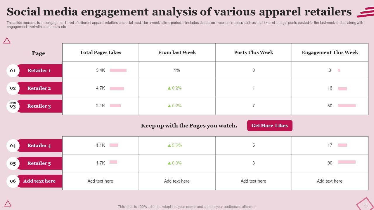 Apparel Retail Powerpoint Ppt Template Bundles PPT PowerPoint