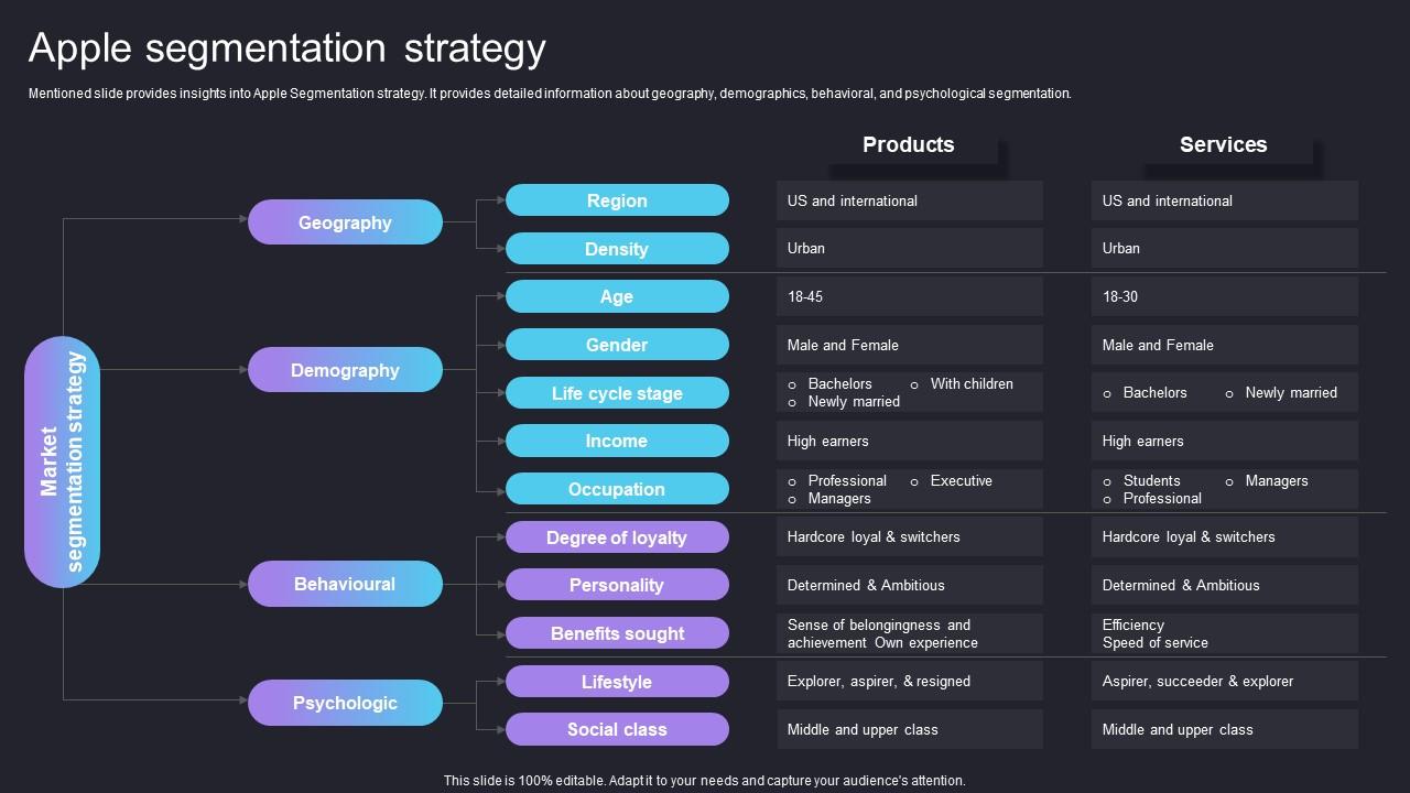 Apple Segmentation Strategy Iphone Company Profile Ppt Model Shapes CP SS V PPT Template