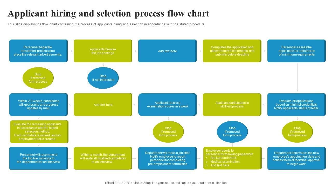Applicant Hiring And Selection Process Flow Chart PPT Example