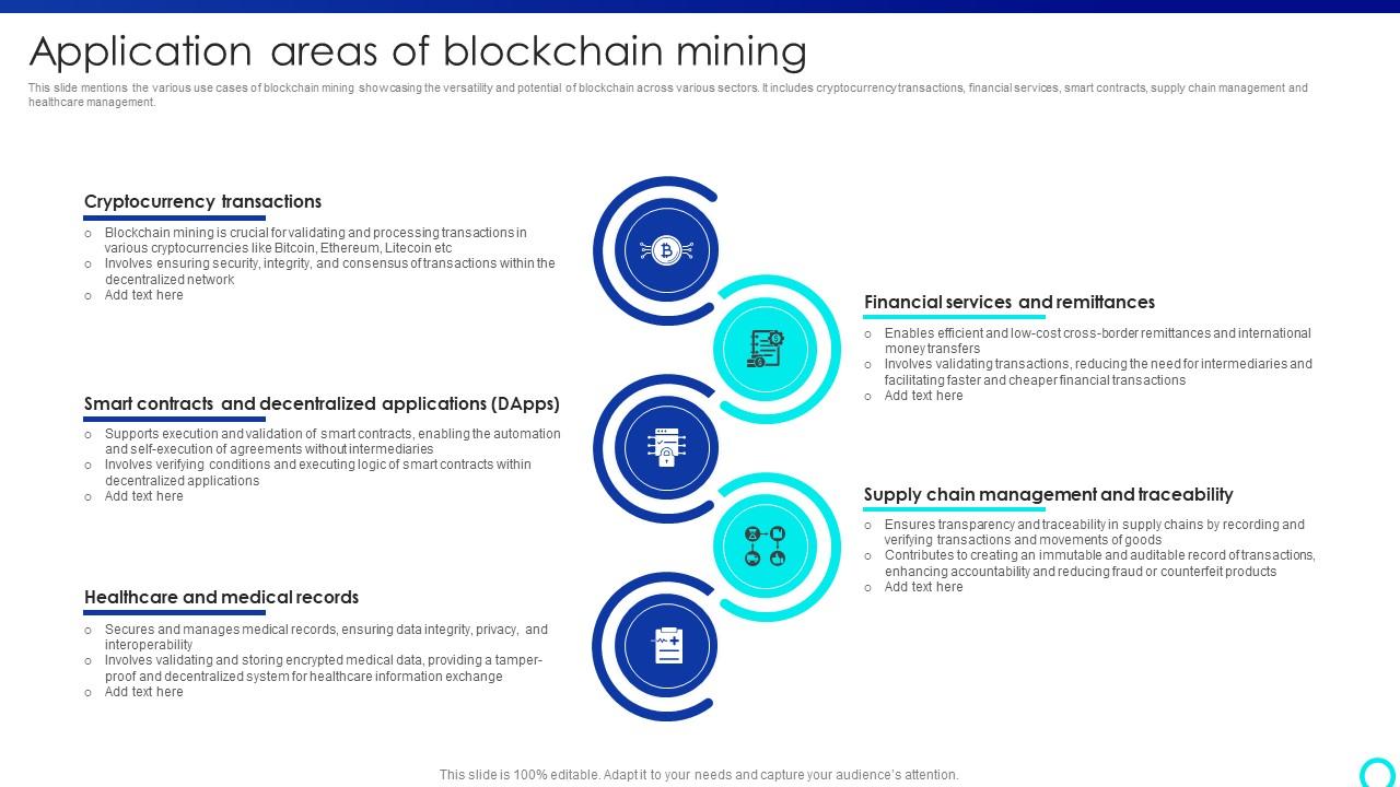 Application Areas Of Blockchain Mastering Blockchain Mining A Step By